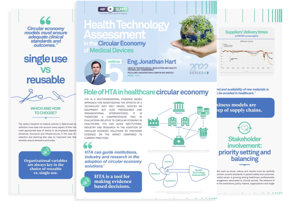 Health Technology Assessment in the Circular Economy of Medical Devices ...